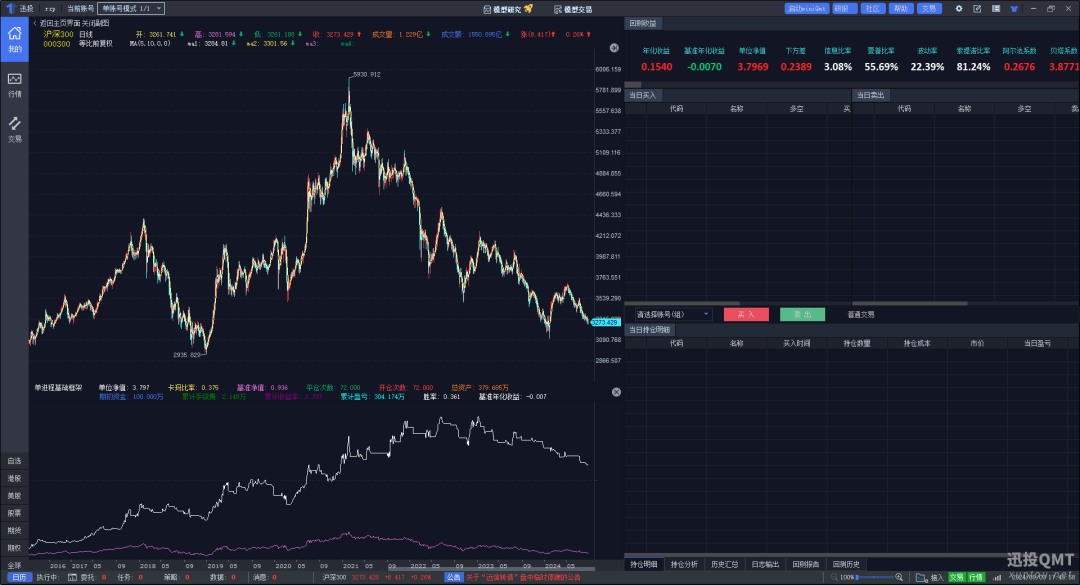 QMT小技巧 | 场景_用原生python回测QMT策略，支持多进程，在你熟悉的Pycharm或Vscode里，方便debug - 知乎