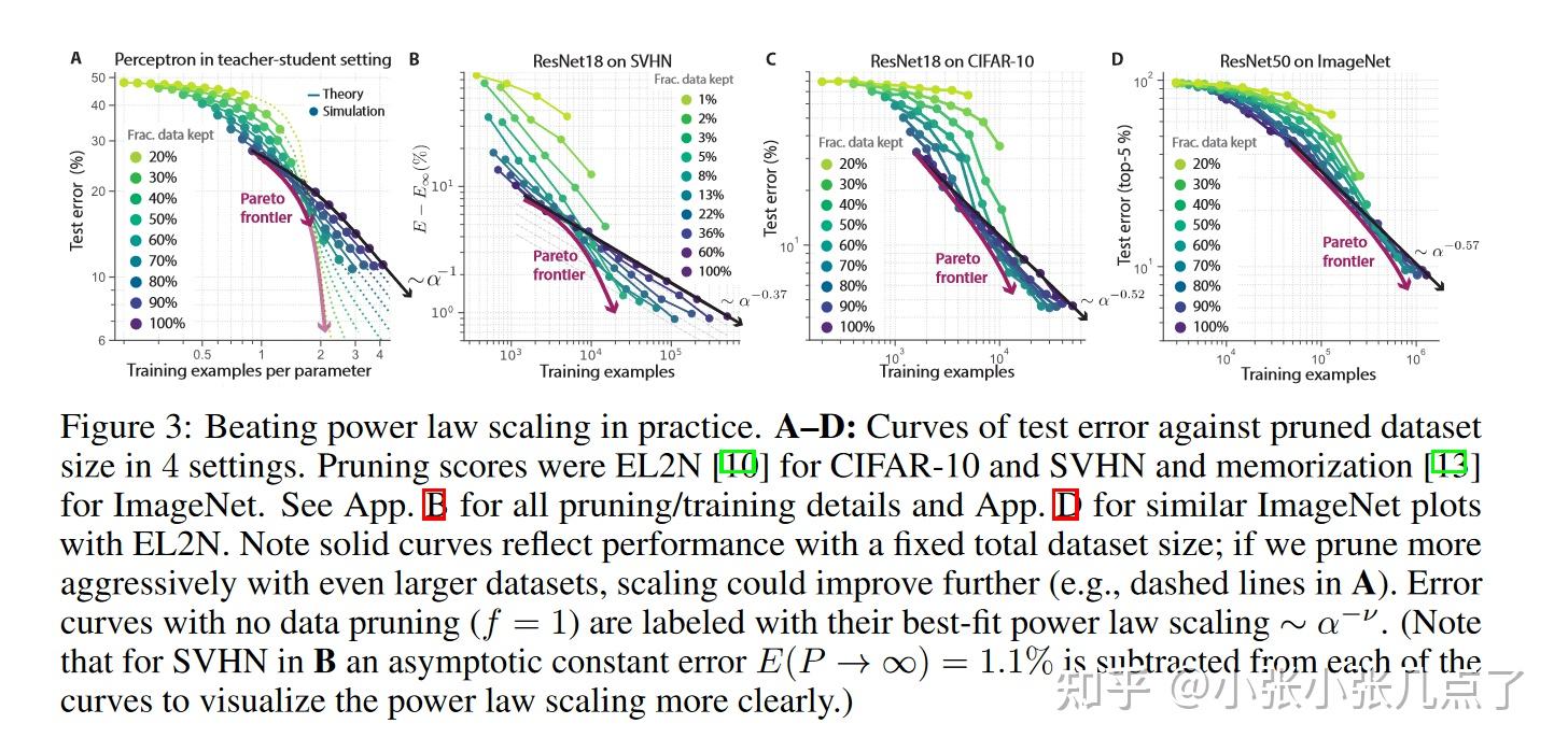 Beyond neural scaling laws: beating power law scaling via data pruning - 知乎