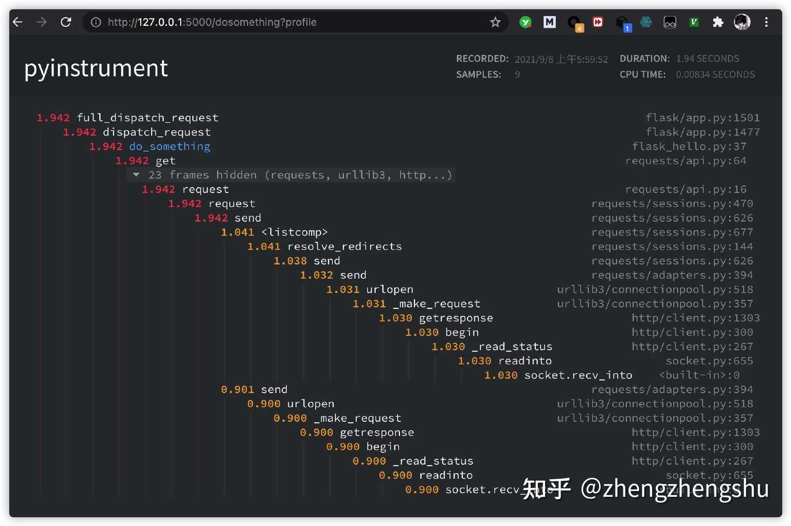 Python如何快速定位最慢的代码？ - 知乎