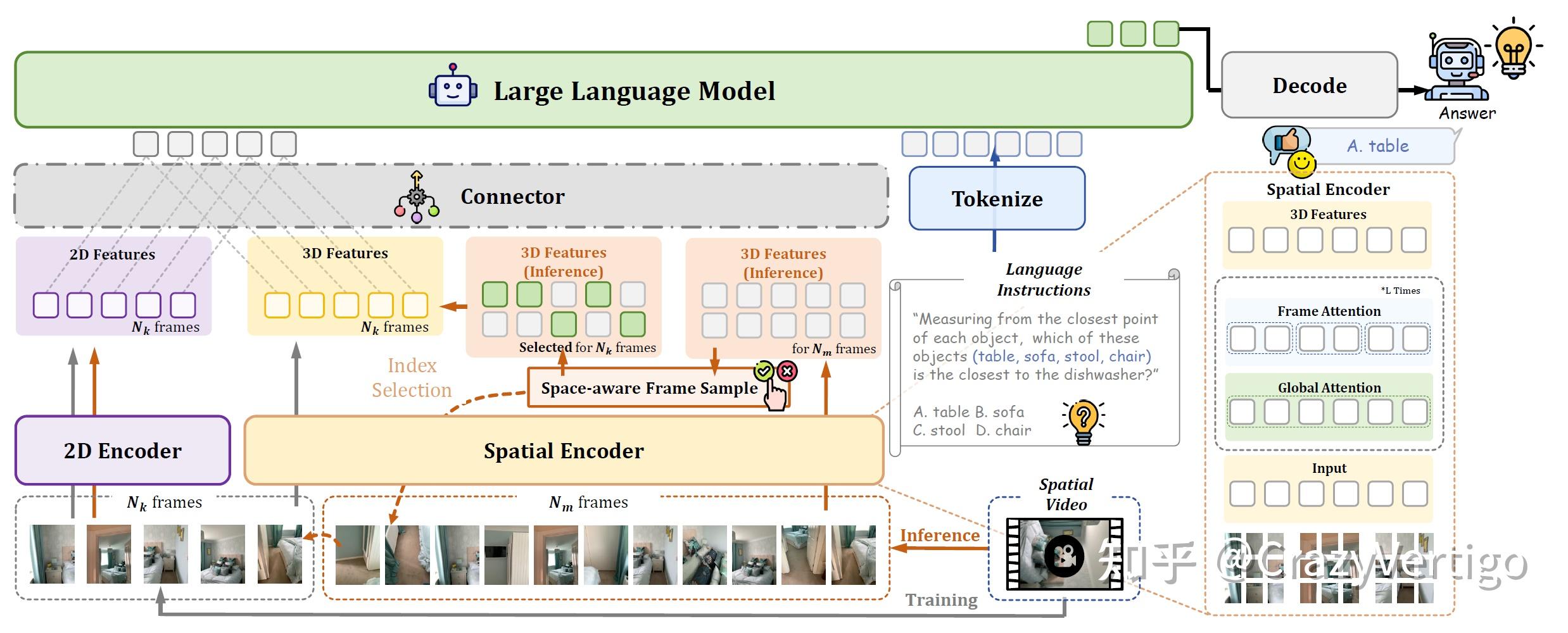 「空间智能」新突破——Spatial-MLLM：VSI-Bench第一名 - 知乎