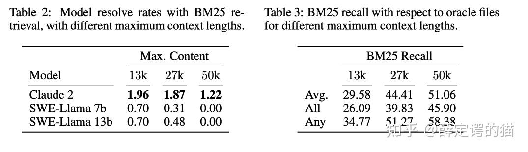 论文笔记-SWE-BENCH: CAN LANGUAGE MODELS RESOLVE REAL-WORLD GITHUB ISSUES? - 知乎