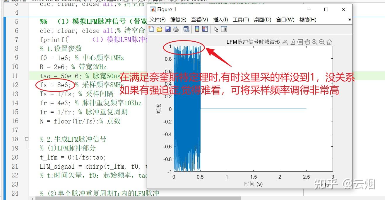 基于MATLAB的线性调频LFM脉冲的时域、频域与模糊函数图 - 知乎