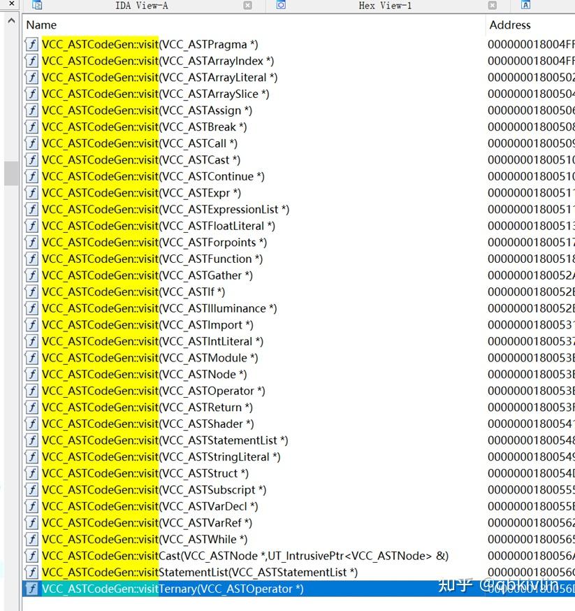 Houdini Vex底层源码剖析与UE移植 - 知乎