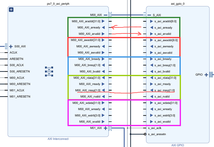 Xilinx FPGA AXI4总线（二） - 知乎