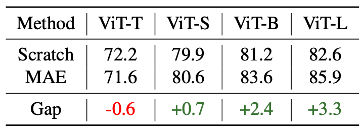 CVPR 2023 | 掩码图像建模MIM的理解、局限与扩展 - 知乎