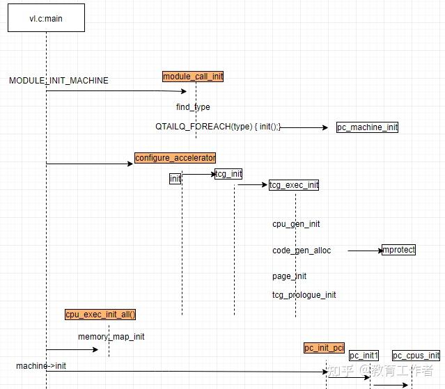DECAF Developer Manual - 知乎