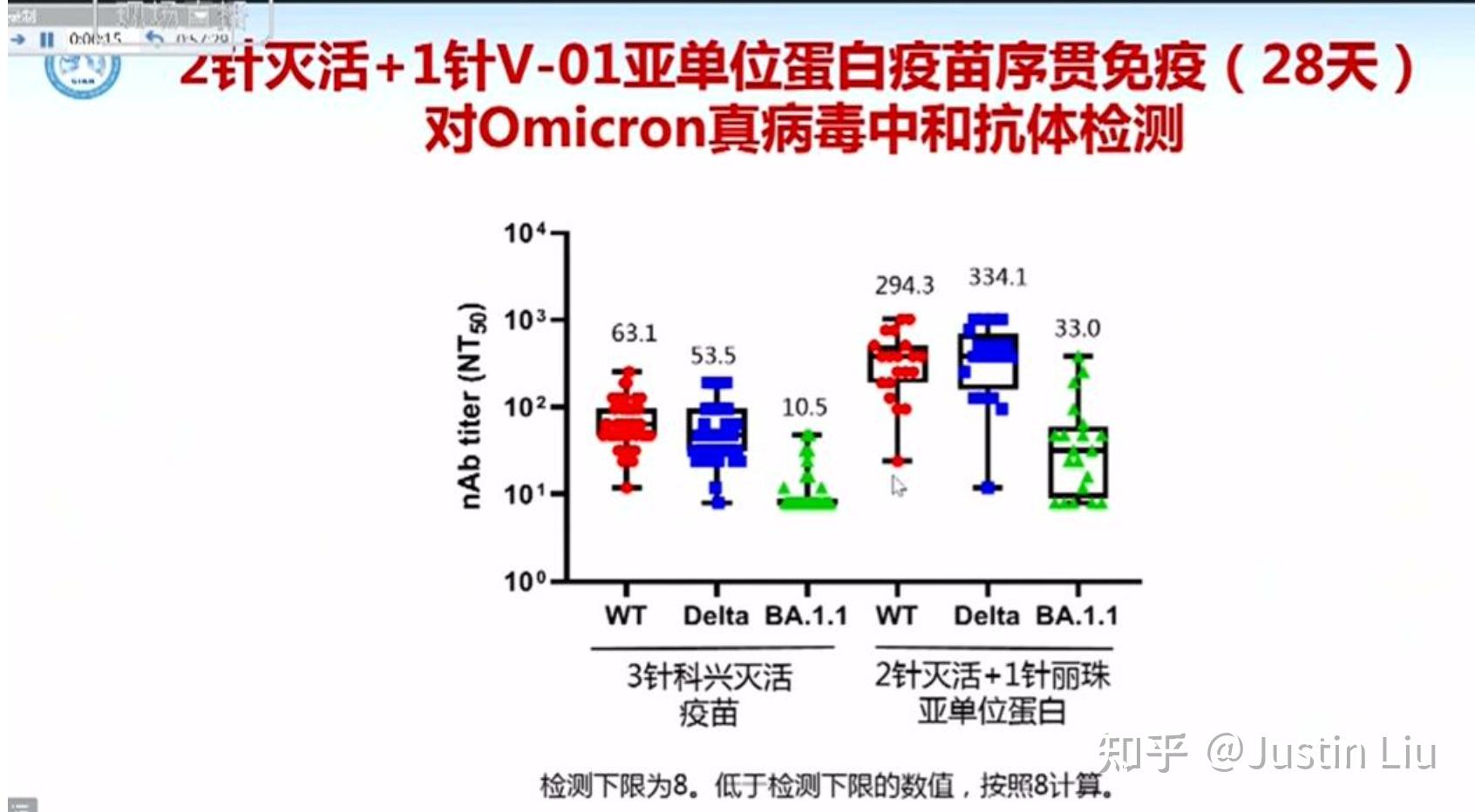新冠疫苗第四针接种放开，丽珠重组新冠病毒融合蛋白疫苗有效保护奥密克戎变异株感染者，该疫苗有哪些特点？ - 知乎