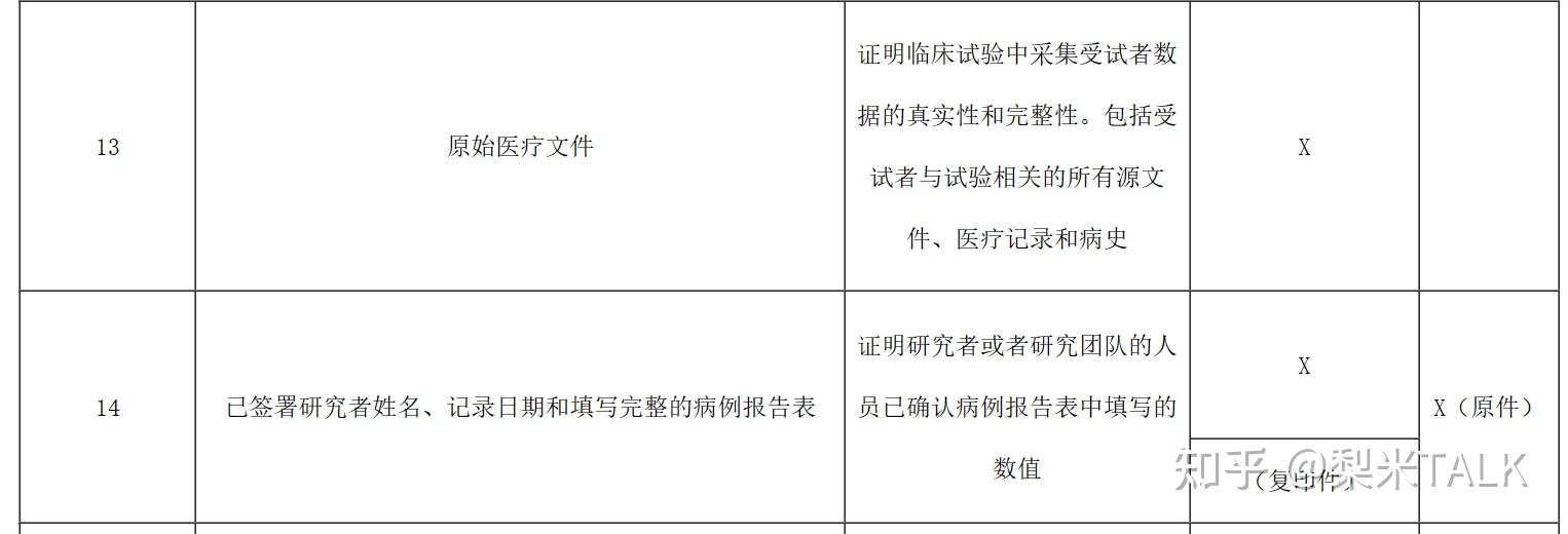 依据《药物临床试验必备文件保存指导原则》浅谈ISF&TMF——进行阶段 - 知乎