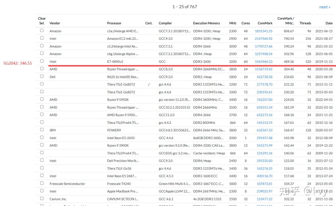 RISC-V公测平台发布· CoreMark测试报告 - 知乎