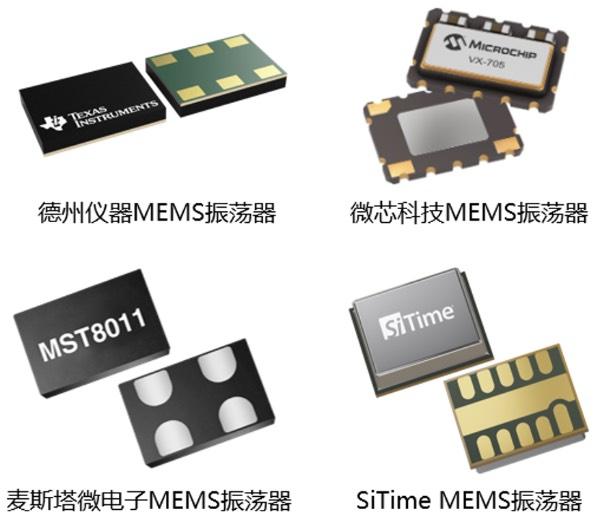MEMS振荡器专利态势分析-2025版 - 知乎