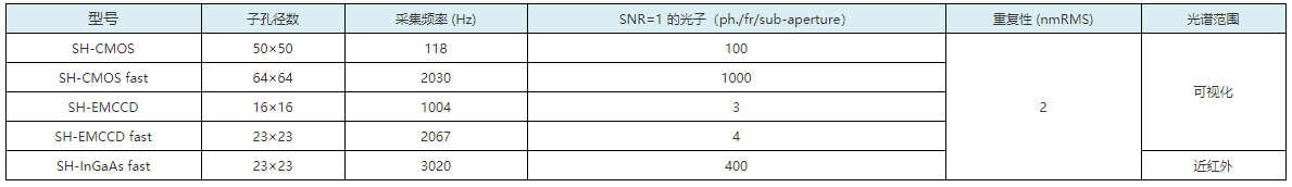 Alpao可变形镜原理介绍，高速变形 - 知乎