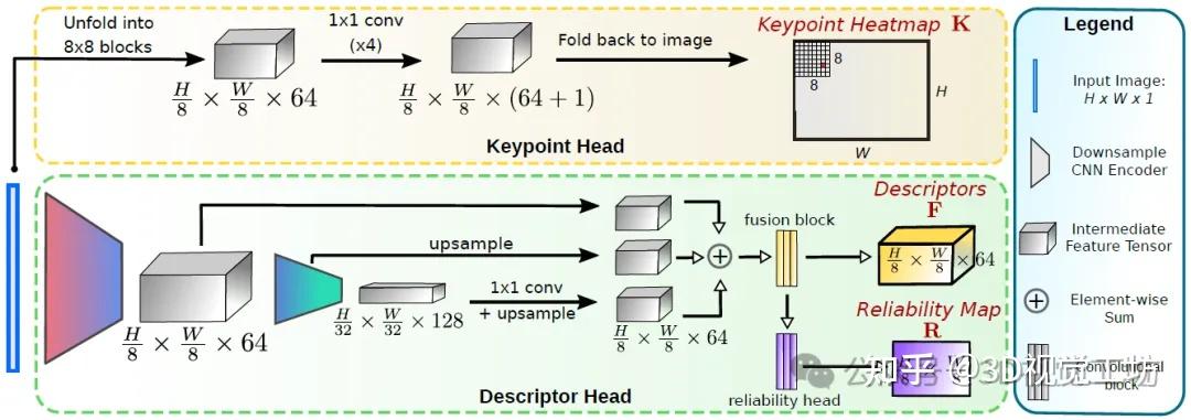 CVPR'24开源 | 超强特征点XFeat：速度直追ORB！精度吊打SuperPoint！ - 知乎