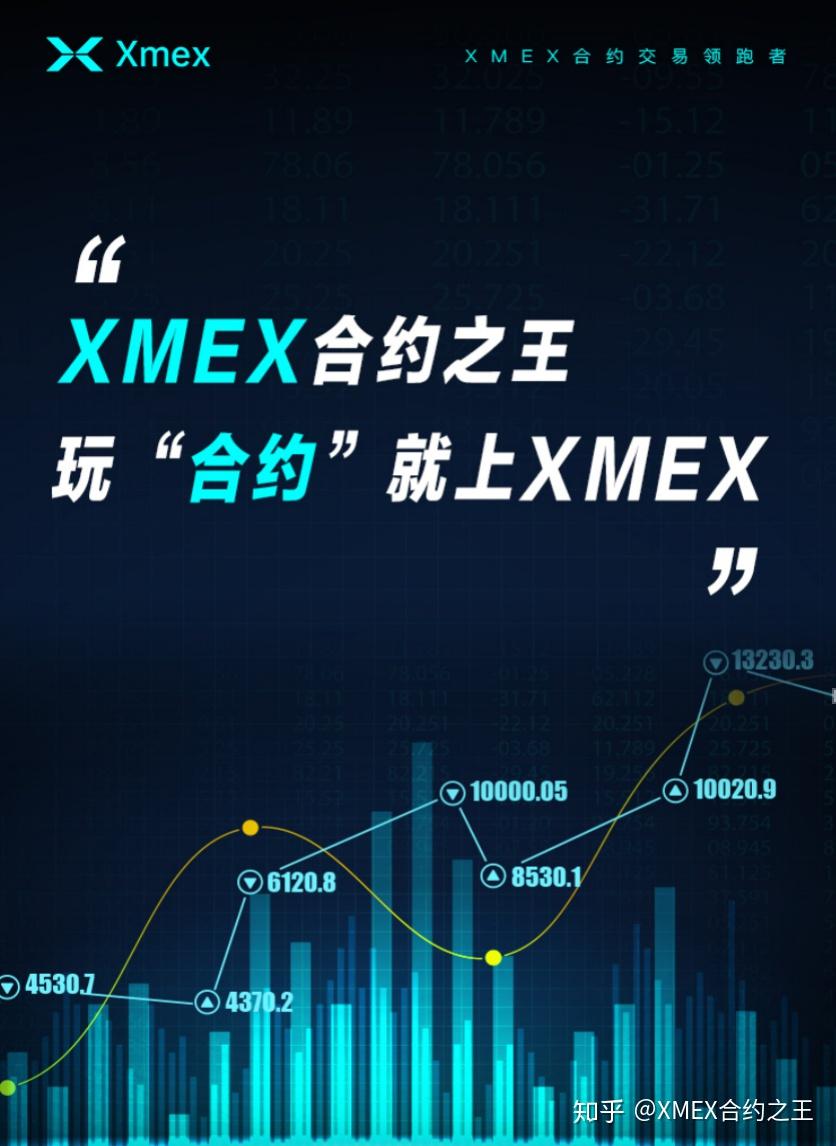 Coincodex：XMEX合约之王 可靠的加密资产合约交易平台 - 知乎
