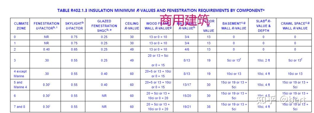 美国NFRC认证解读 - 知乎