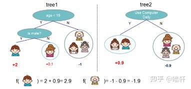 i2i算法概述 - 知乎