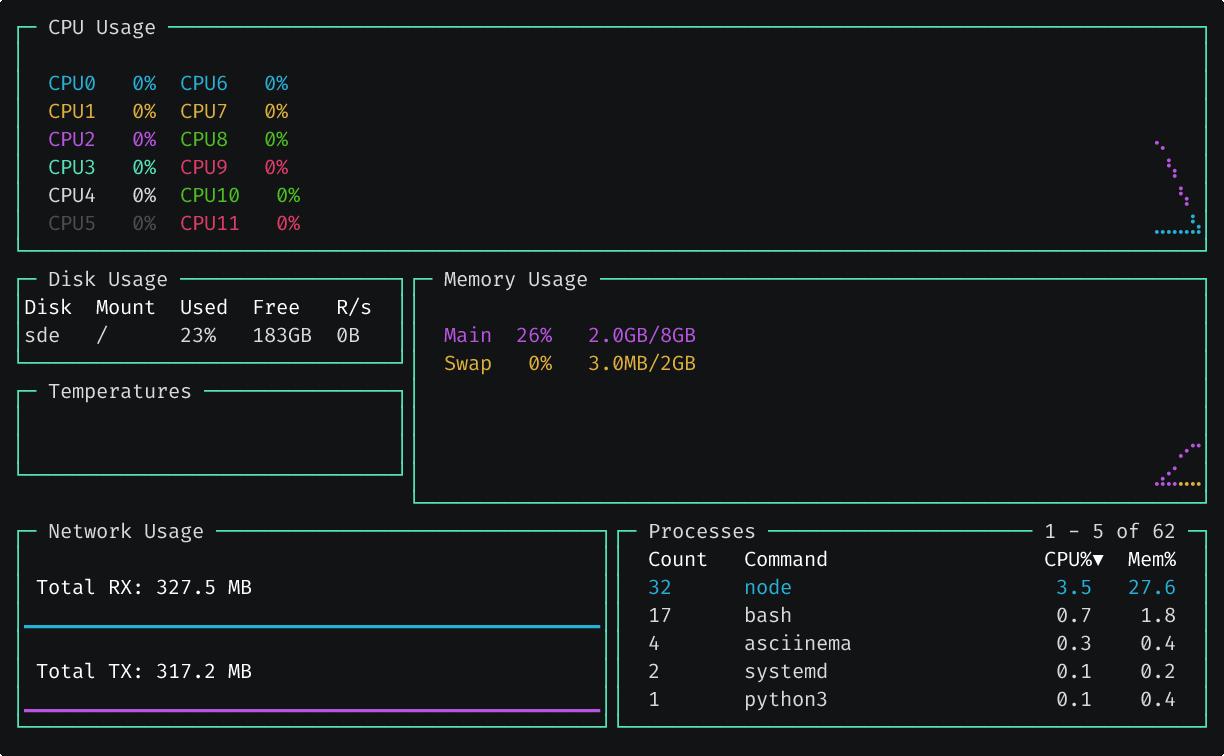 📦 x-cmd pkg | gotop - 简洁美观的终端监控工具，内存 CPU 网络 清晰可见 - 知乎