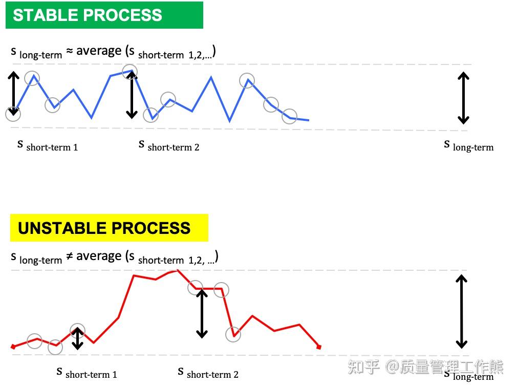 什么是CPK？看这篇就够了 - 知乎