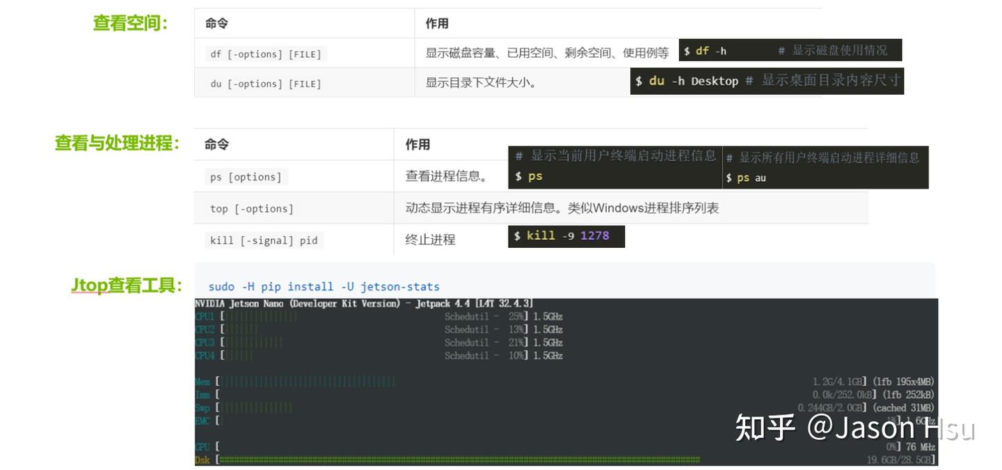 CUDA on Arm - L4t ubuntu 基础 - 知乎