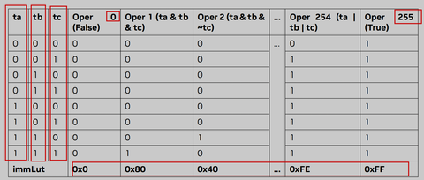 [LLM推理优化]🔥WINT8/4-(00): 通俗易懂讲解-快速反量化算法 - 知乎