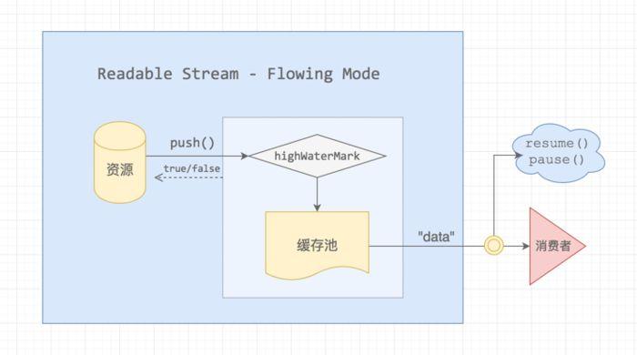 NodeJs中的stream（流）- 基础篇 - 知乎