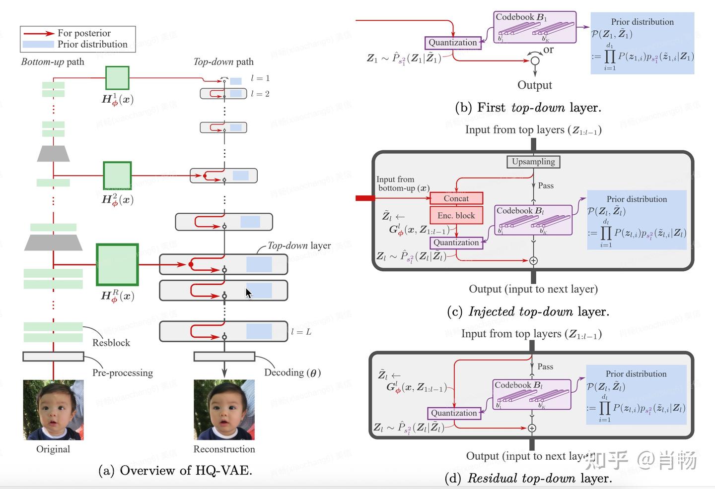连续特征离散化方法：VQ-VAE、RVQ到HQ-VAE的技术演进与应用前景 - 知乎