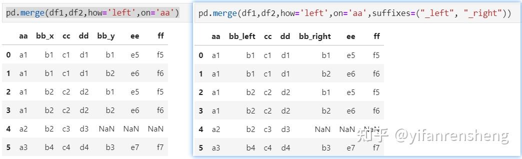 提问，python中利用pandas merge如何指定列进行合并？ - 知乎