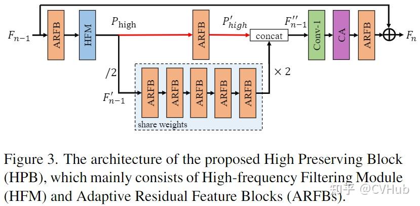 北大&港大 CVPR 力作 | ESRT: 集轻量高效于一体的单图超分网络 - 知乎