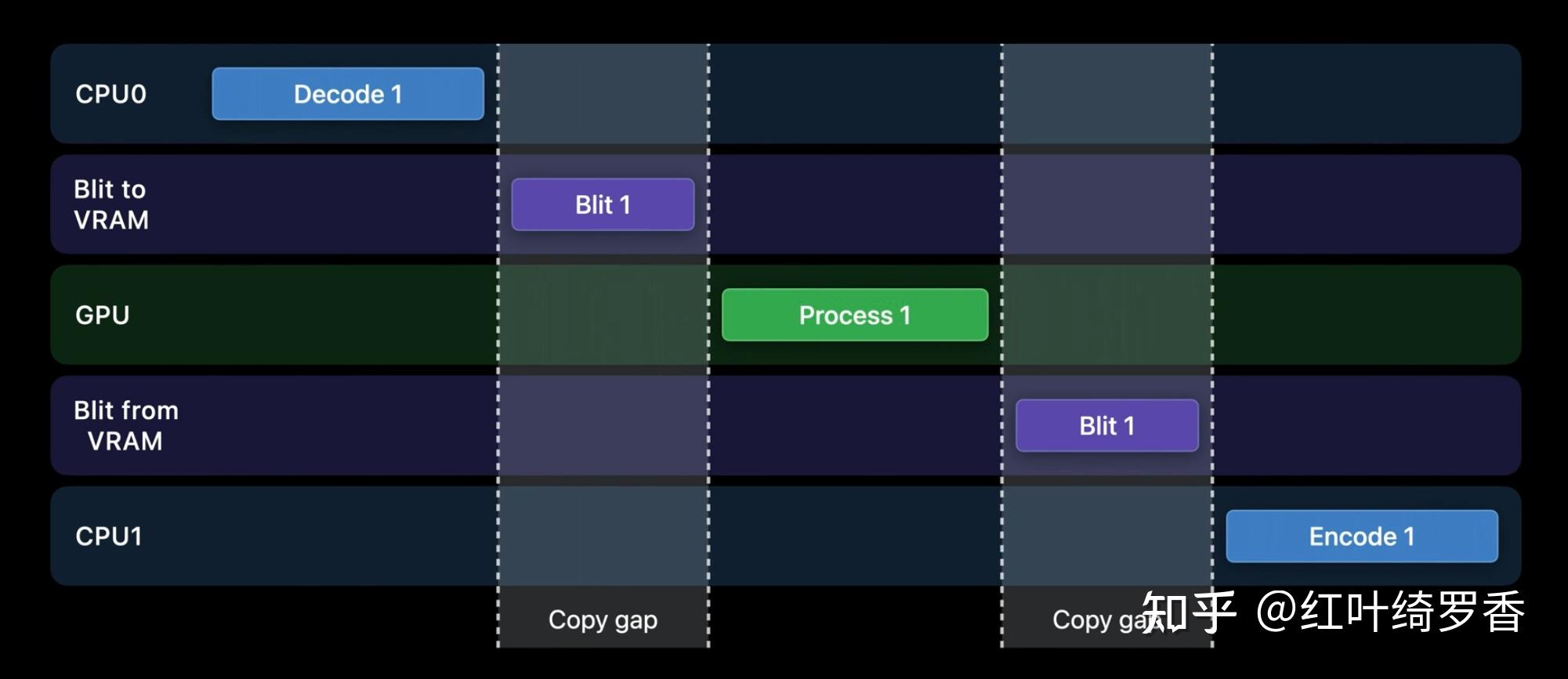 为什么采用M系列处理器的Mac无法更换内存？