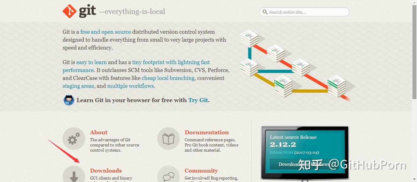 还不会使用 GitHub ？ GitHub 教程来了！万字图文详解 - 知乎