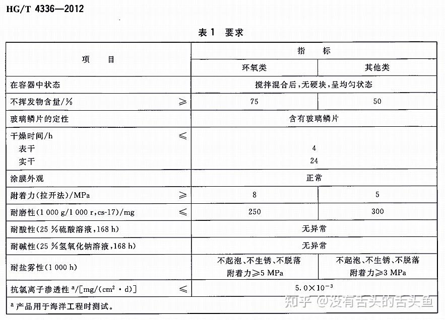 HG/T 4336-2012《玻璃鳞片防腐涂料》环氧玻璃鳞片漆 乙烯基玻璃鳞片漆执行标准 - 知乎