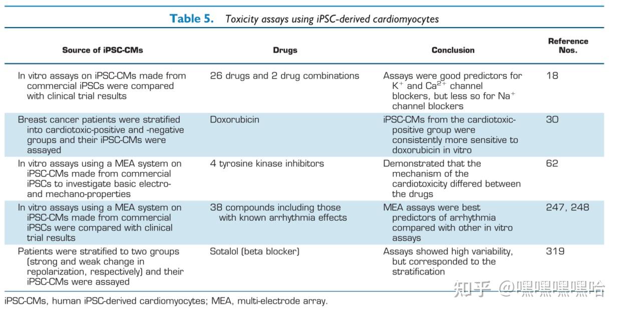 iPSC 综述 | Induced Pluripotent Stem Cells and Their Use in Human Models ...
