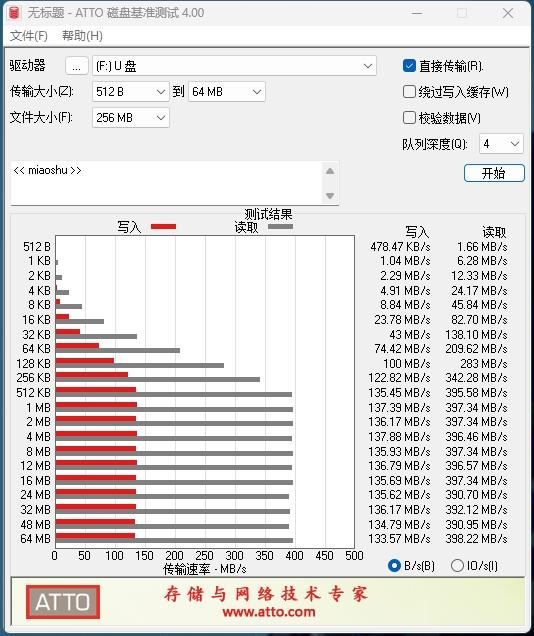 U盘选购指南，附闪迪DDC3 & 闪迪DDC4实测 - 知乎