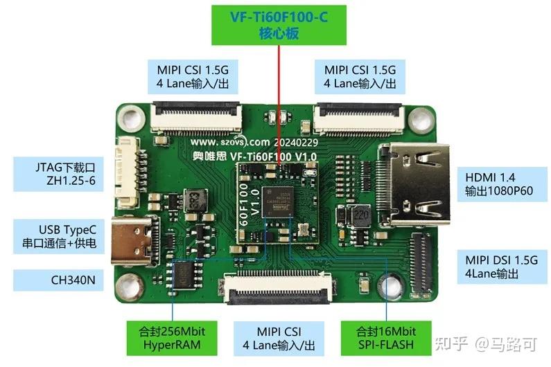 易灵思发布了Ti60F100超小尺寸60K FPGA SOM - 知乎