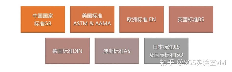 SGS——国际公认的测试、检验和认证机构 - 知乎