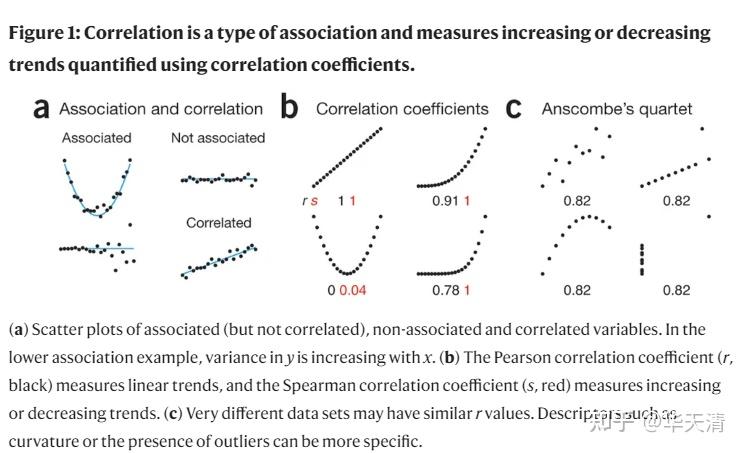 学习使用apriori算法挖掘关联关系 - 知乎