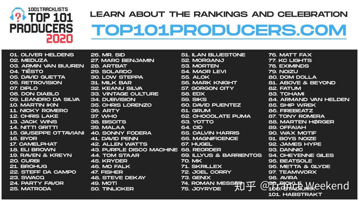 1001Tracklists网站TOP101榜单解析——Trance的视角 - 知乎