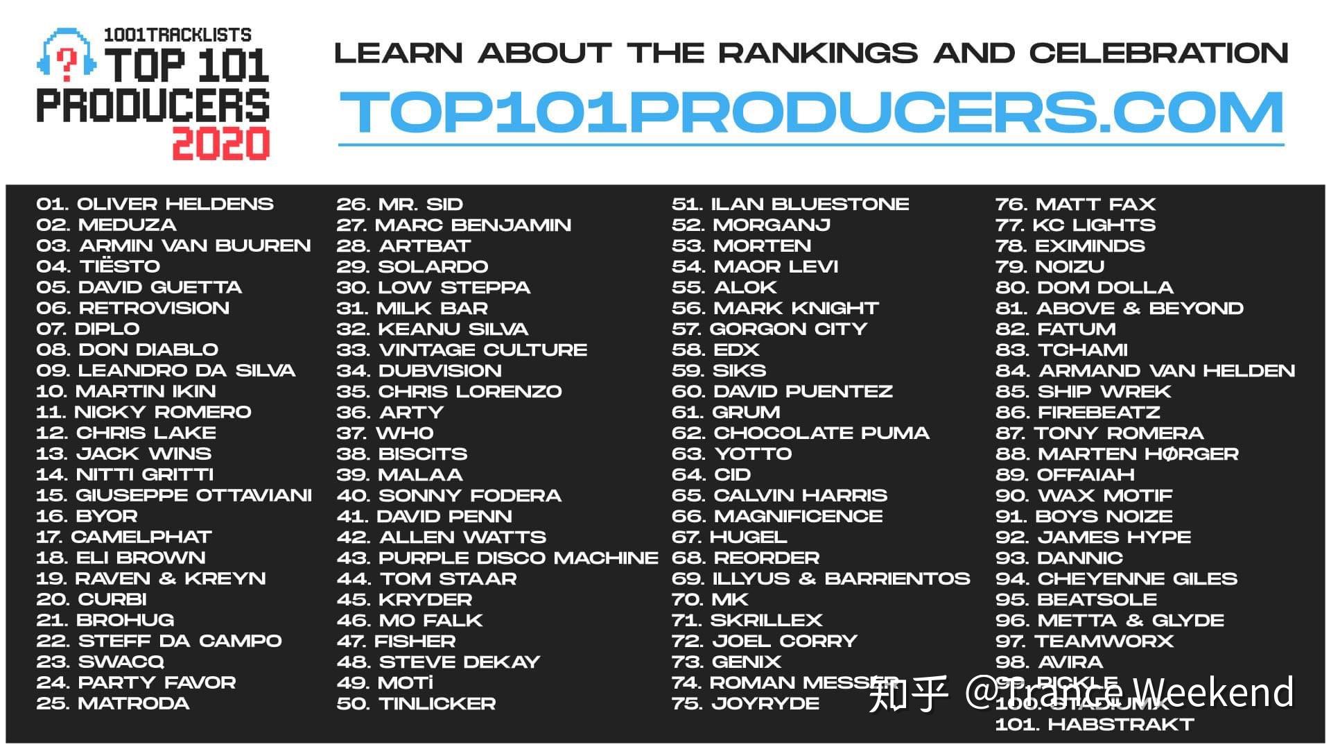 1001Tracklists网站TOP101榜单解析——Trance的视角 - 知乎
