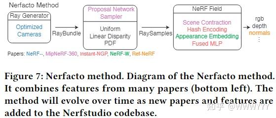 nerfstudio 笔记 - 知乎
