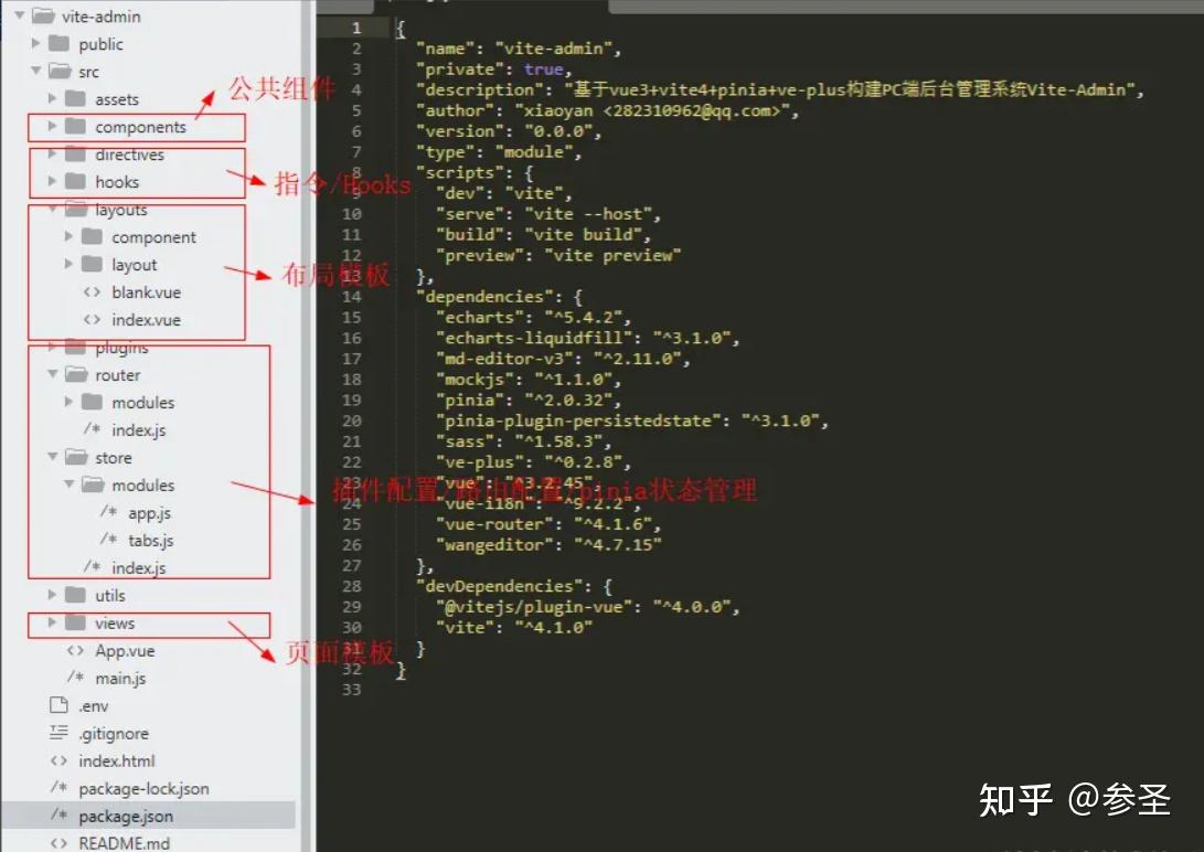 基于vue3全新后台管理方案vite4+vue3+pinia2+vue-i18n - 知乎