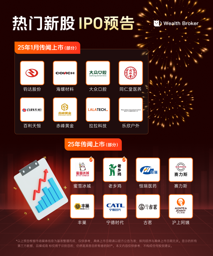 Wealth Broker|2025热门新股IPO预告 - 知乎