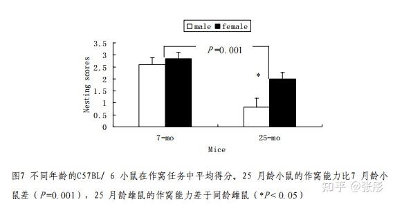C57老龄鼠老年鼠表型及其详细数据！最新出炉 - 知乎
