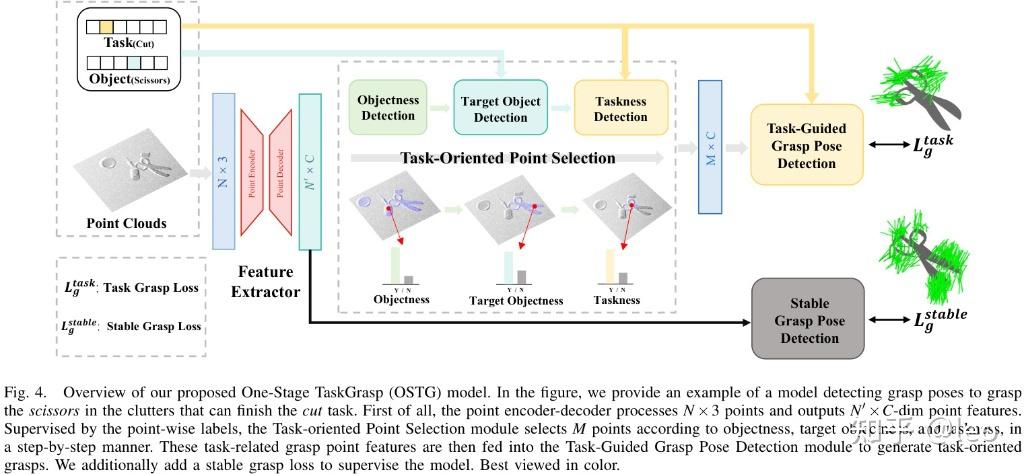 Task-Oriented 6-DoF Grasp Pose Detection in Clutters 解读 - 知乎
