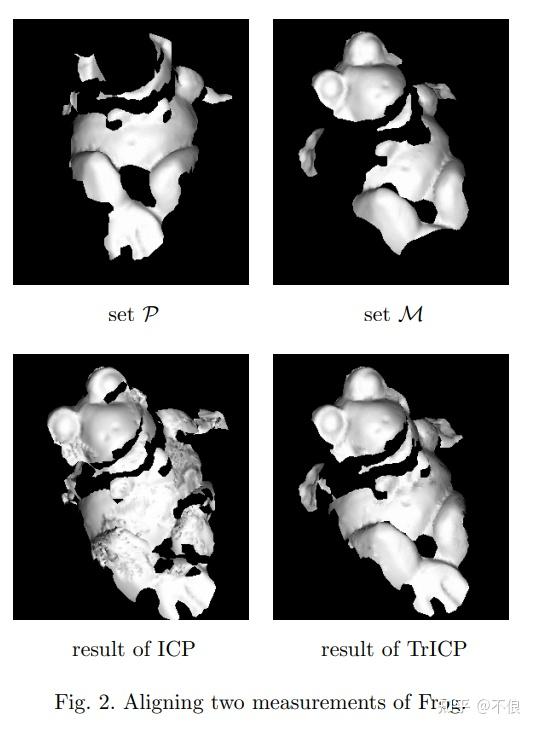Trimmed ICP - 知乎