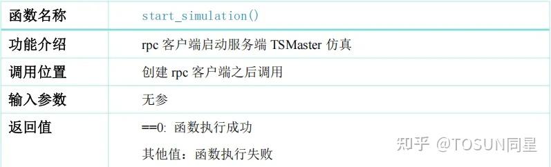 干货分享 | 手把手教学：TSMasterAPI插件导入与ECUTEST联合仿真指南 - 知乎