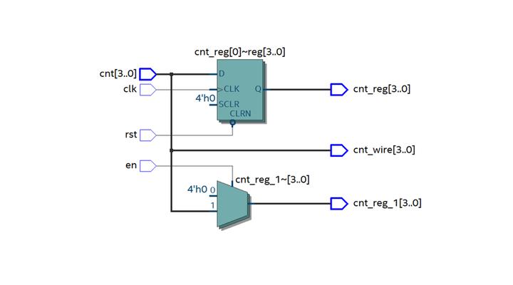 Verilog Hdl中的组合逻辑与时序逻辑 知乎