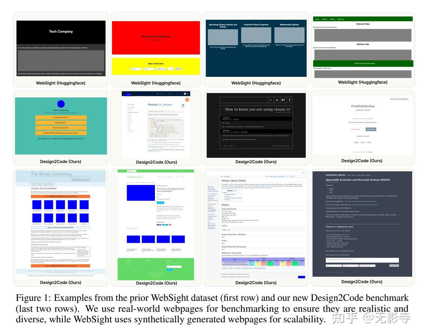 【LLM】Design2Code：离自动化前端还有多远? - 知乎