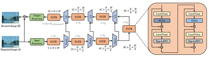 IPT-V2来了！华为新作：使用分层注意力机制的高效图像处理Transformer - 知乎