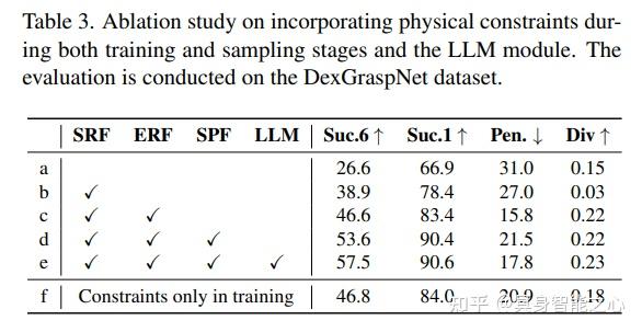 CVPR 2025 | DexGrasp Anything：所有数据集上SOTA！实现通用机器人灵巧抓取 - 知乎