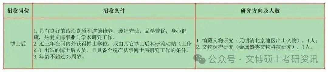 文博招聘|首都博物馆、内蒙古博物院、武威市博物馆等单位公开招聘工作人员 - 知乎