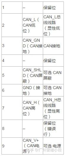 CAN协议教程|CAN报文分析 - 知乎